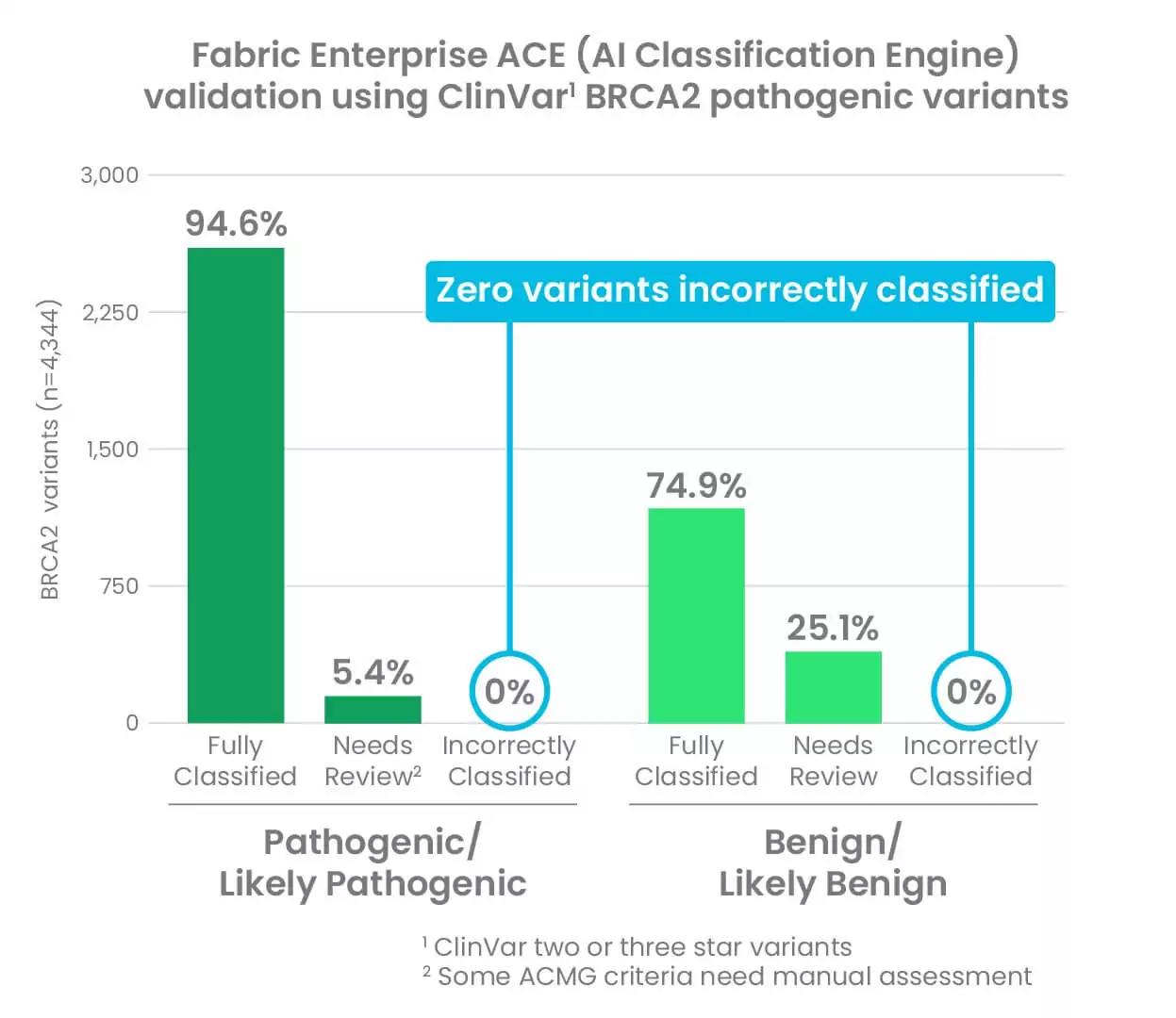 Fabric Hereditary Panels with ACE - Fabric Genomics