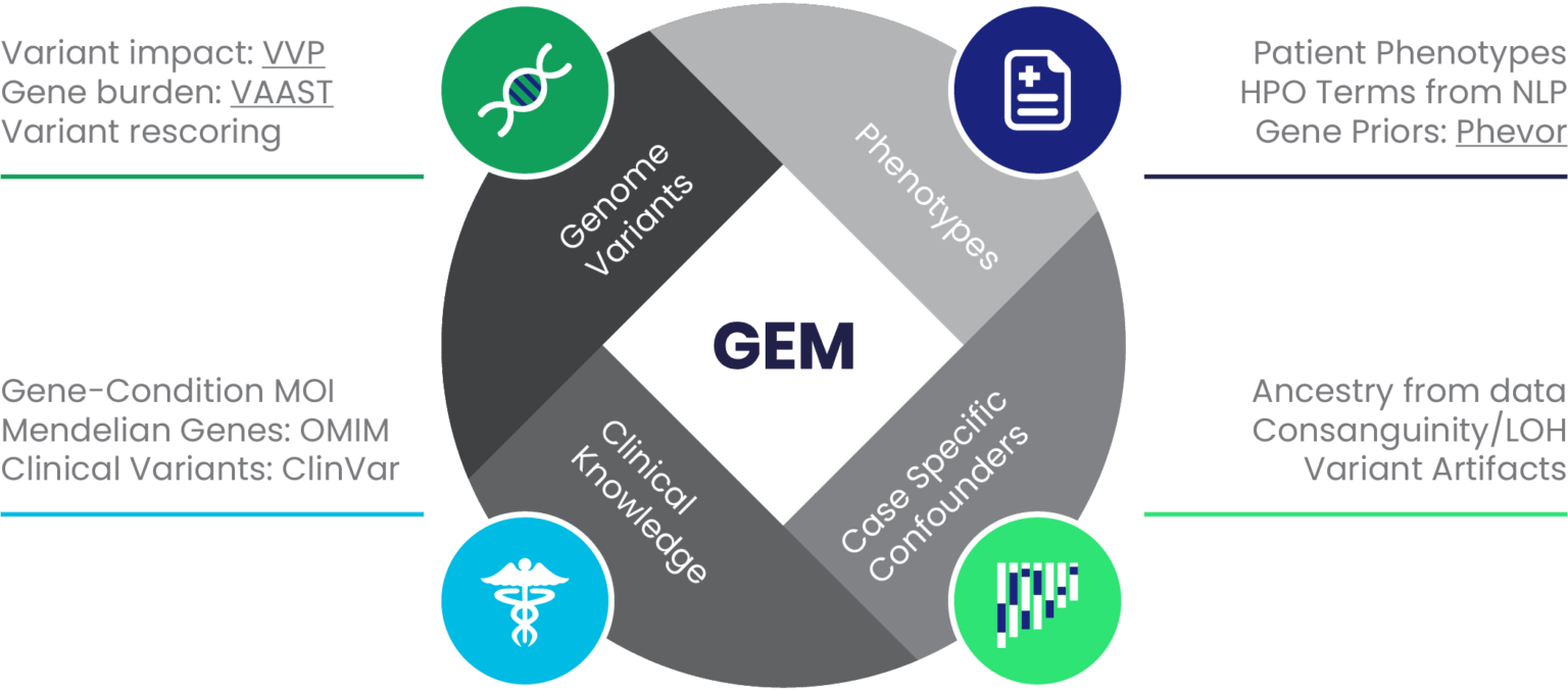 Fabric GEM - Fabric Genomics