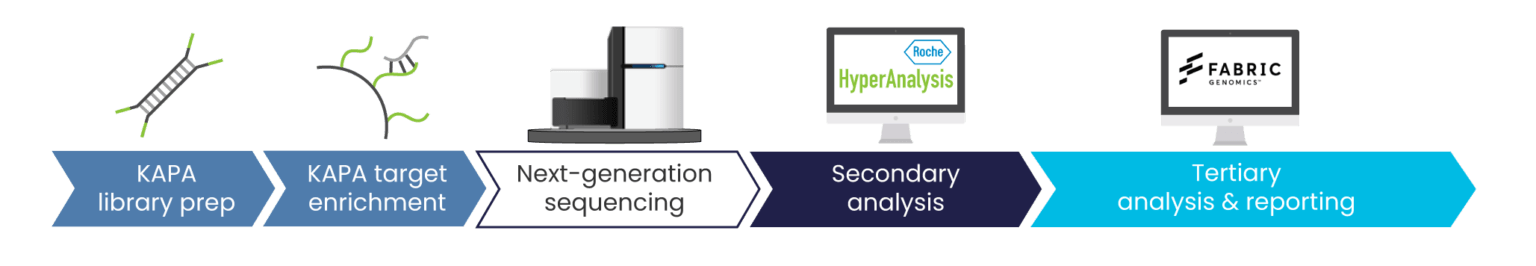 Roche page - Fabric Genomics
